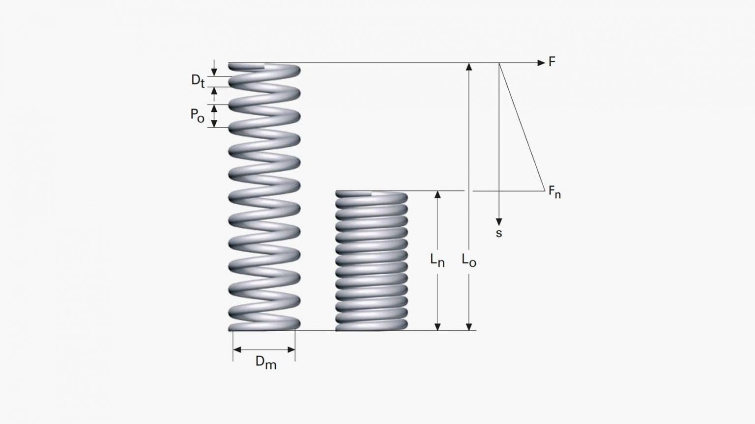 Technical information about springs and pressings - Lesjöfors