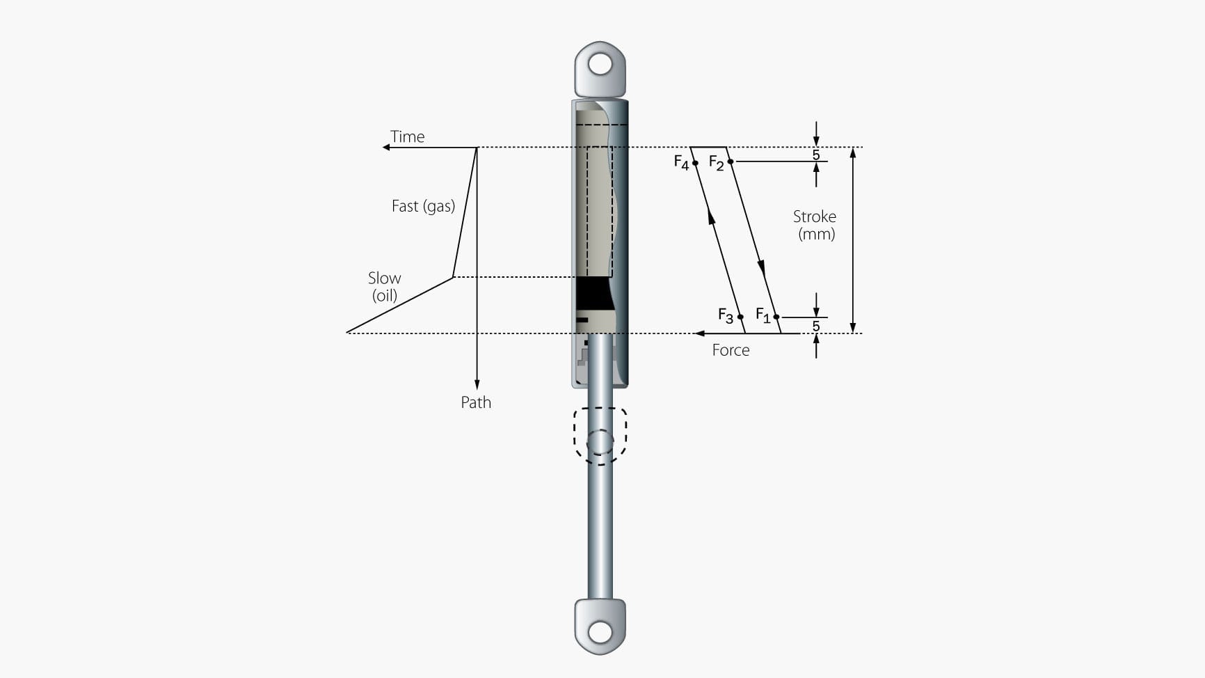 Industrial Gas Springs: Standard Stock & Custom Solutions